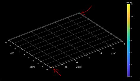 Plotting Far Away Objects In A D Plot Matlab Stack Overflow