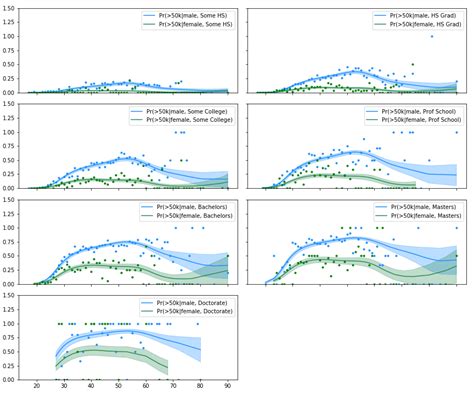 Latent Gp And Binomial Likelihood