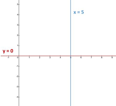 Make A Hand Drawn Graph Be Sure To Label All The Asymptotes Quizlet Make A Hand Drawn Graph Be Sure To Label All The Asymptotes Quizlet
