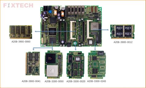 What Is Fanuc Cnc Controller Attached Fanuc 4 System Part Of The Controller Configuration