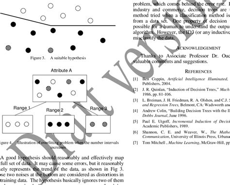 illustration of overfitting problem download scientific diagram