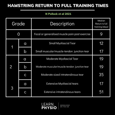 Learn Physio Save This For Your Next Client A Grading Facebook