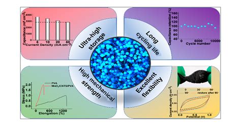 High Performance Flexible Solid State Supercapacitors Based On Mno2 Decorated Carbon Nanotube