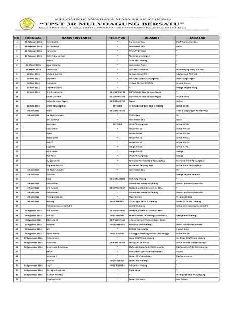 Daftar Tamu Kunjungan Tpst Mulyogung Bersatu 2015 Pdf