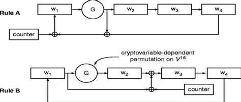 GitHub Crtexpert Skipjack Cipher Python