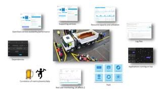 Monitoring OpenStack Piece Of Cake PPT