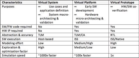 Embedded System Virtualization For Executable Specifications And Use