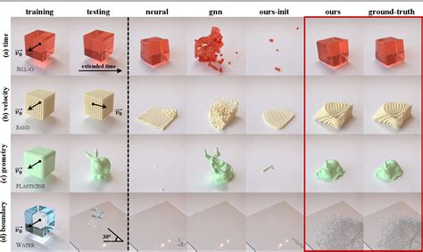 figure 1 from learning neural constitutive laws from motion
