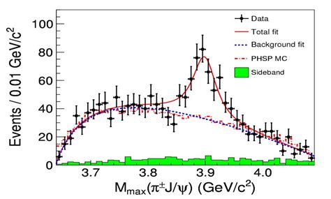 北京谱仪besiii发现新共振结构 我校作出重要贡献 中国科大新闻网