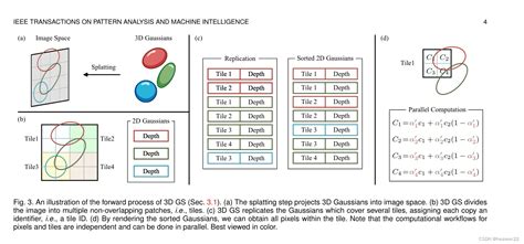 3d Gaussian Splatting 原理跟代码 Debug模式讲解3d Gaussian Splatting 代码解读 Csdn博客