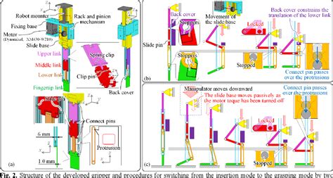Figure 2 From Single Fingered Reconfigurable Robotic Gripper With A