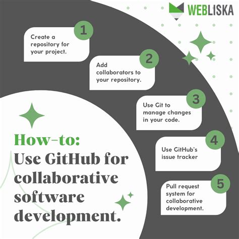 Webliska Technologies Inc On Linkedin Github Javascript Programming Coding Python Html