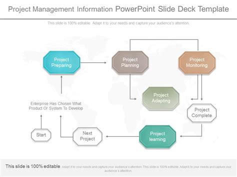 Project Management Information Powerpoint Slide Deck Template Presentation Graphics