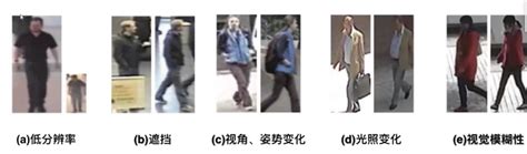 spatial temporal graph convolutional network for video based person re