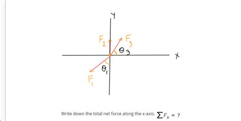 Solved T F2 털 3 X Write Down The Total Net Force Along The