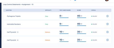 Sruthi Valurouthu On Linkedin Day22 30daysofcodechallenge