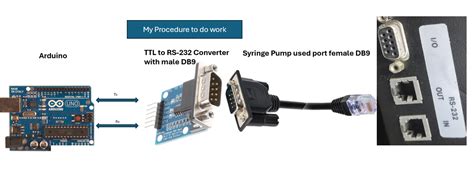 arduino with harvard phd 2000 syringe pump 3rd party boards arduino