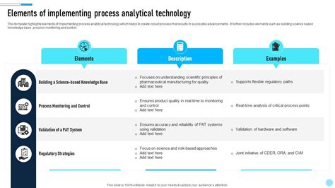 elements of implementing process analytical technology ppt powerpoint