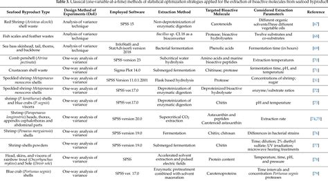 table 1 from statistical tools to optimize the recovery of bioactive