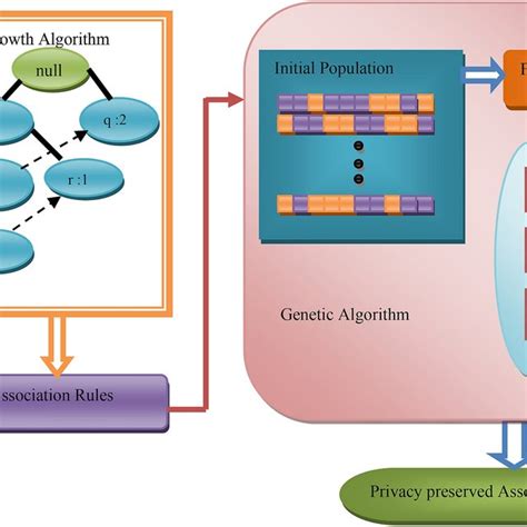 Block Diagram Of The Proposed Constraint Based Objective Function And Download Scientific