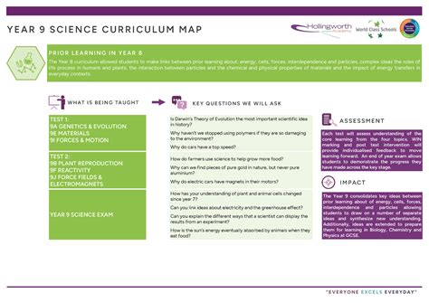 Science Hollingworth Academy