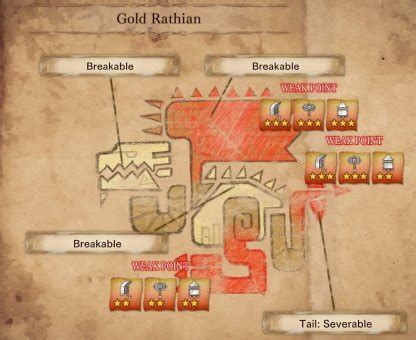 Mhw Iceborne Gold Rathian Weakness And Tips Gamewith