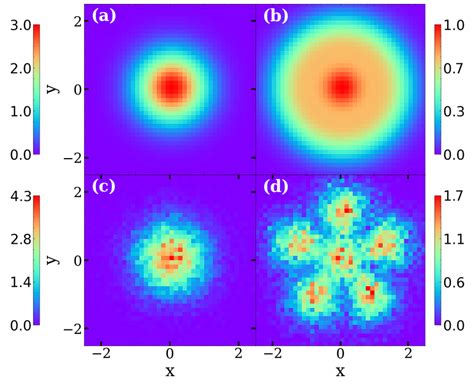 The One Body And Configuration Density Of Six Fermions And Bosons In