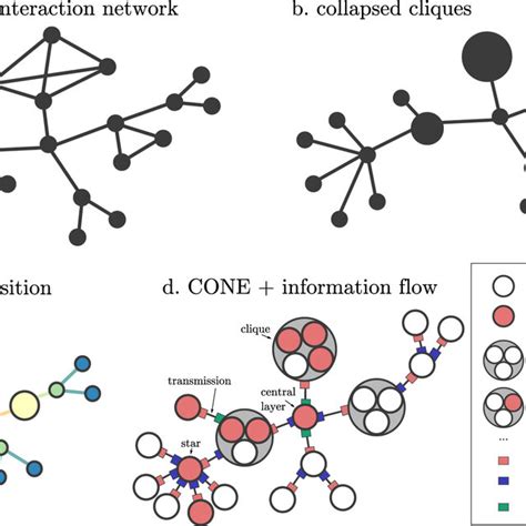 Key Structural Properties For Dynamical Localization And For The