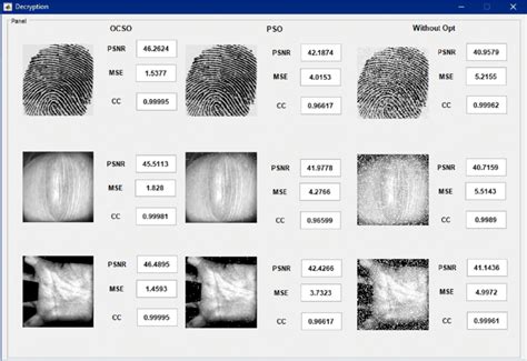 Gui For Our Proposed Security Model Download Scientific Diagram