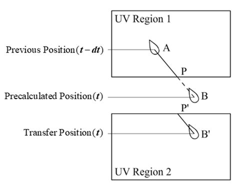 Water Droplet Location Transmission Download Scientific Diagram