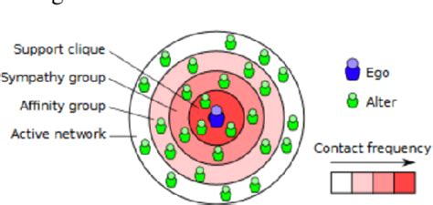 Figure 1 From Predicting Tie Strength Of Chinese Guanxi By Using Big