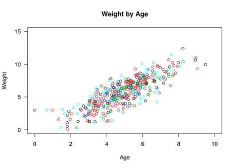 How To Point Each Plot To Correct Y Axis Many Plots Two Y Axes In R Images