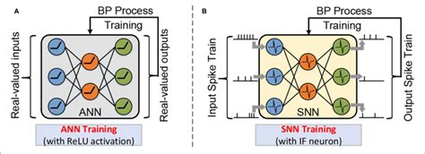 a multi layer neural network is composed of an input layer one or