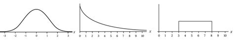 4 4 continuous random variables significant statistics an