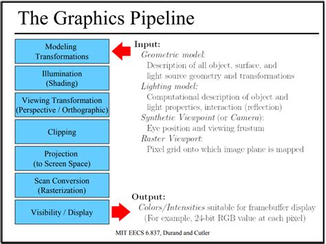 [computer Graphics] Graphics Pipeline 7 Steps