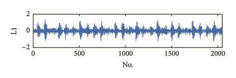 Time Domain Waveforms Of Signals With Different Faults A Inner Race