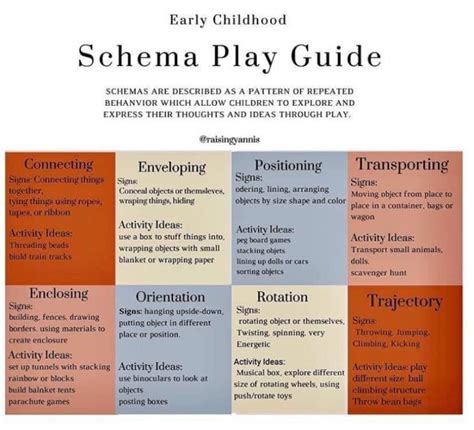 schemas early years artofit