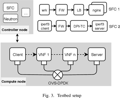 Single Root Inputoutput Virtualization Semantic Scholar