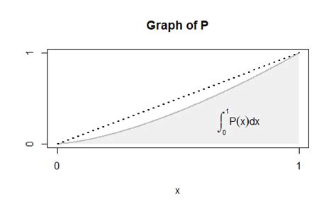 Expected Value Minimum Expectation Cross Validated