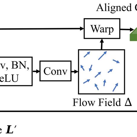 Image Guided Lidar Bev Prediction Download Scientific Diagram