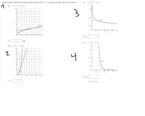 Solved A Y X Use The Graph To Estimate The Chegg Com