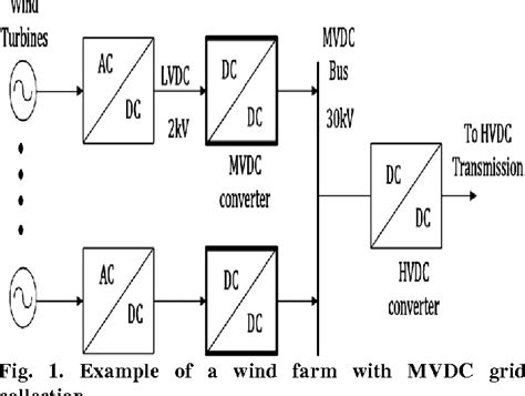 Figure 1 From Simulation Of Dc Dc Converter With High Voltage Ratio For Micro Grid Application