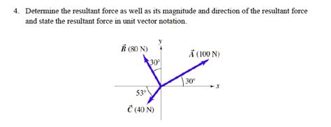 Solved Determine The Resultant Force As Well As Its Magnitude And