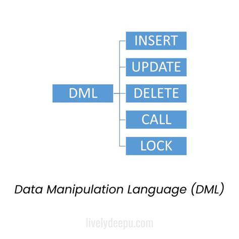 Mastering Sql A Guide To Efficient Querying Livelydeepu