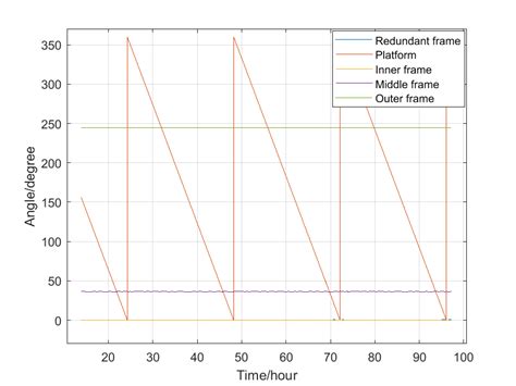 Control Error Analysis Diagram Download Scientific Diagram