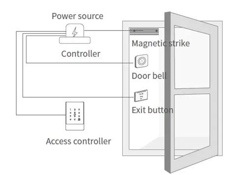 Digitalas Di K F Ttlock Smart Touch Coded Keypad User Manual
