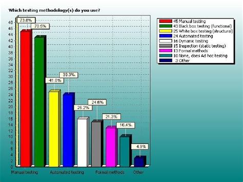 Testing Methodologies Download Scientific Diagram