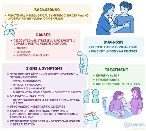 Conversion Disorder What Is It Causes Diagnosis And More Osmosis