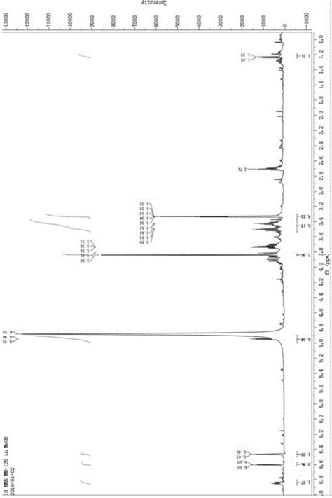 Phenylpropanoid Compound And Application Of Pharmaceutically Acceptable