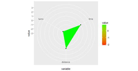 r setting a fixed color scale for a series of data in ggplot2 stack
